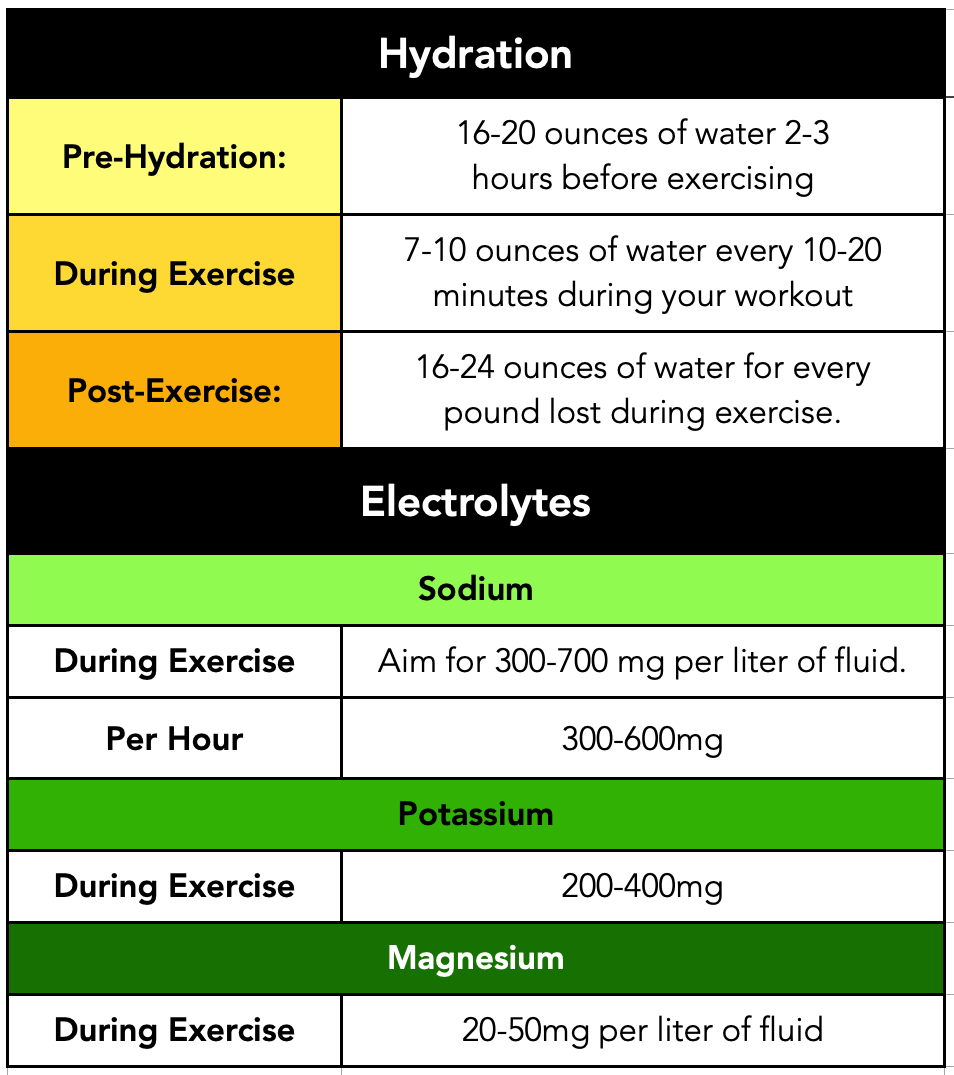 Beat the Heat: Hydration Tips for Endurance Athletes in Hot, Humid ...